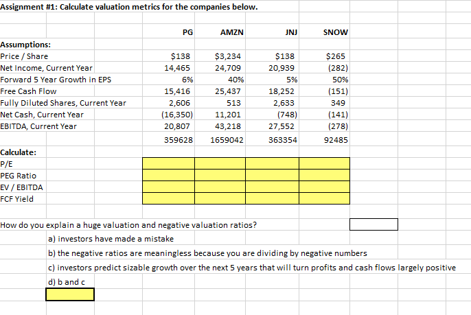 Solved Assignment #1: Calculate valuation metrics for the | Chegg.com