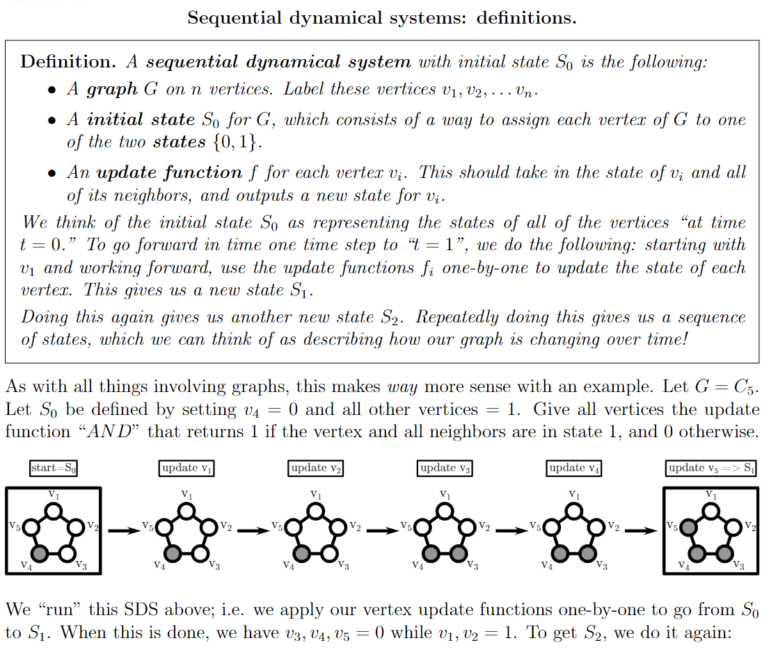 Solved Sequential dynamical systems: definitions. | Chegg.com