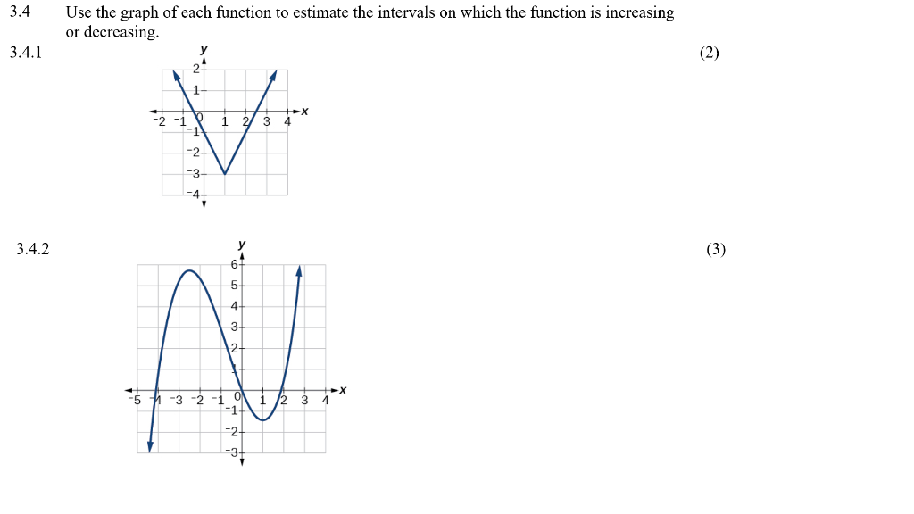 Solved 3.4 Use the graph of each function to estimate the | Chegg.com