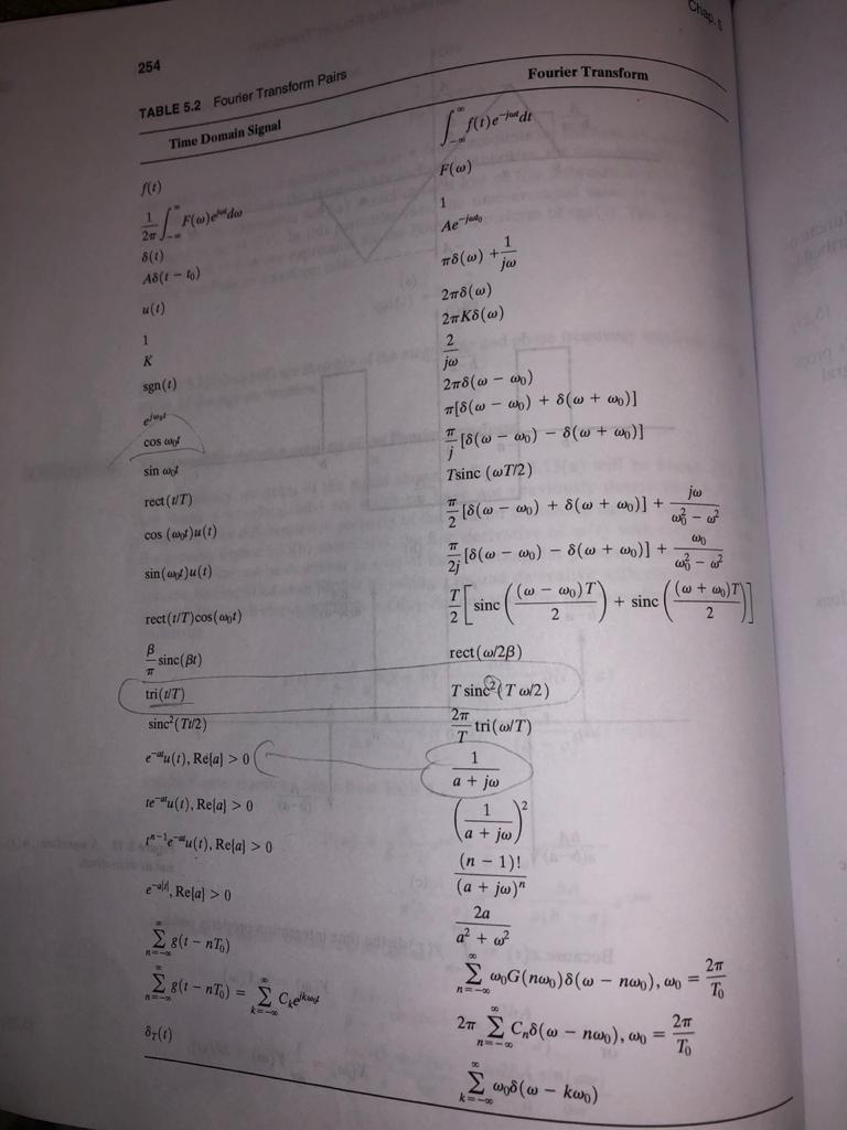 Solved 2. Use the table of Fourier transform pairs (Table | Chegg.com