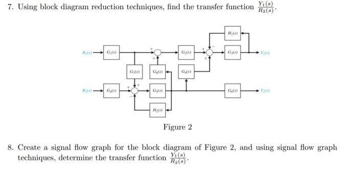 Solved 7. Using block diagram reduction techniques, find the | Chegg.com