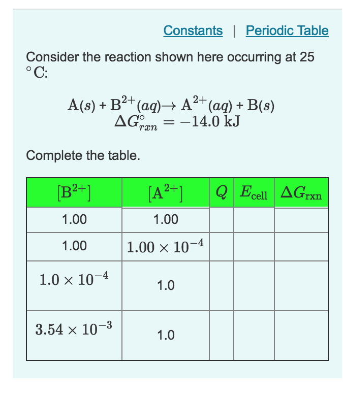 Solved Part A: Determine the value of E∘cell of the | Chegg.com