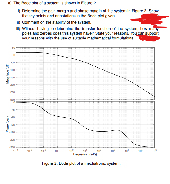 Solved a) ﻿The Bode plot of a system is shown in Figure 2.i) | Chegg.com