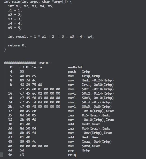 The following C code prints out the | Chegg.com