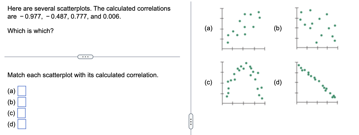 Solved Here are several scatterplots. The calculated | Chegg.com