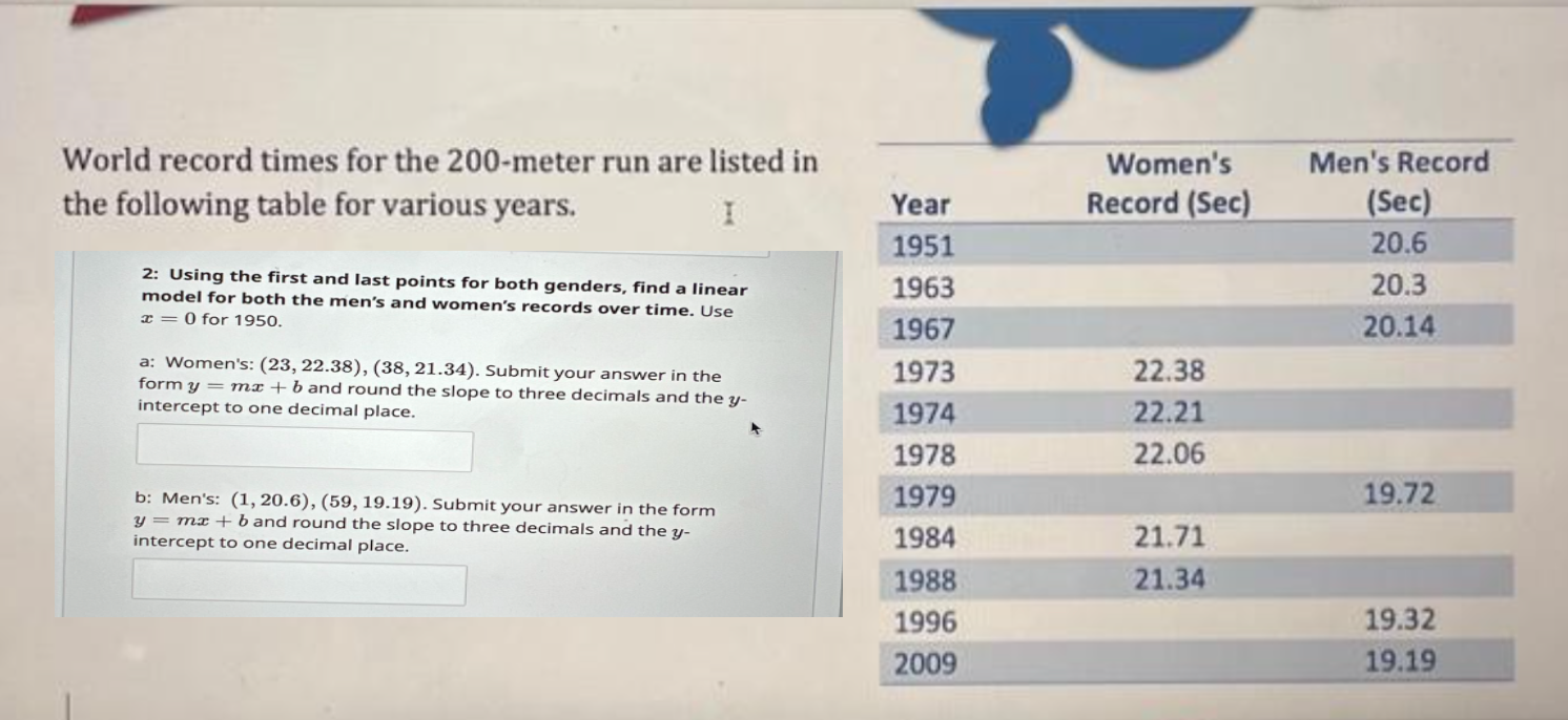 Solved World record times for the 200-meter run are listed | Chegg.com