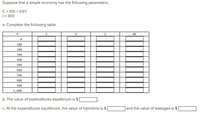 Solved Suppose that a simple economy has the following | Chegg.com