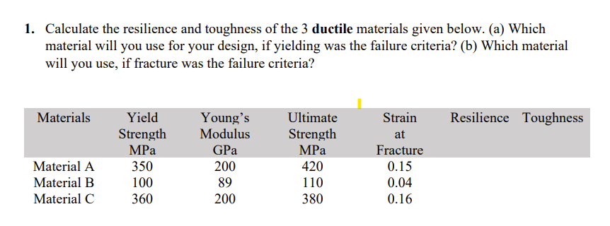 Solved Calculate the resilience and toughness of the 3 | Chegg.com