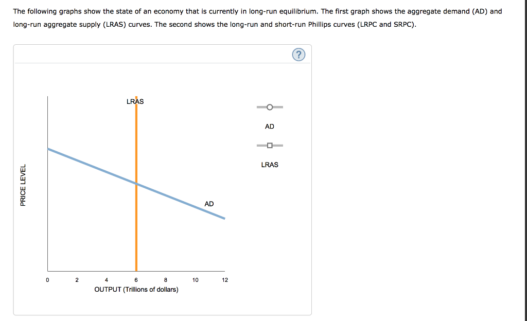 Solved The following graphs show the state of an economy | Chegg.com