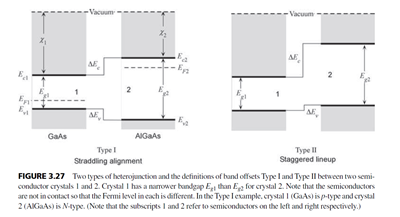 3.16 Heterostructure Consider a Type I | Chegg.com
