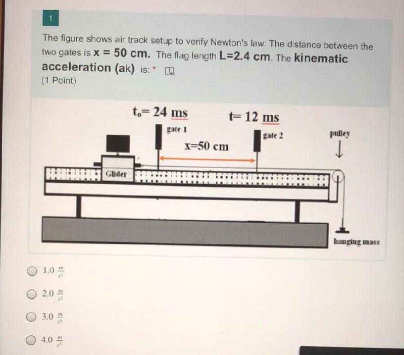 Solved The figure shows air track setup to verify Newton's | Chegg.com