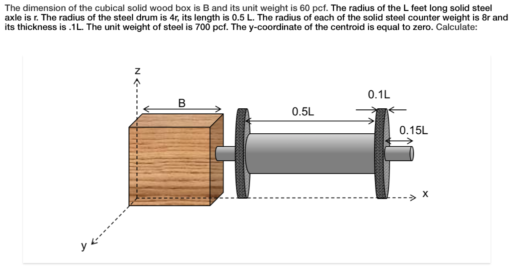 Solved The dimension of the cubical solid wood box is B and | Chegg.com