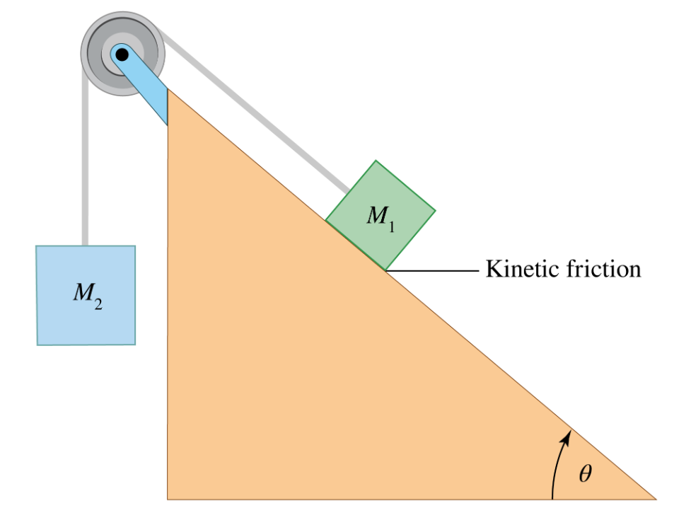Solved Object 1 with mass 𝑀1=2.55 kg is held in place on an | Chegg.com