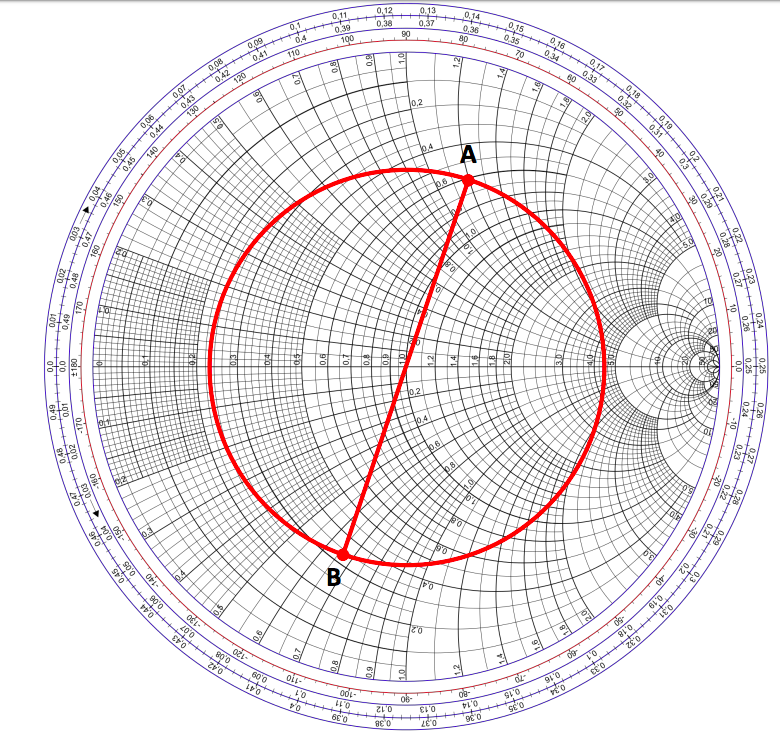 Solved Point B on the Smith chart in Figure 2 corresponds to | Chegg.com