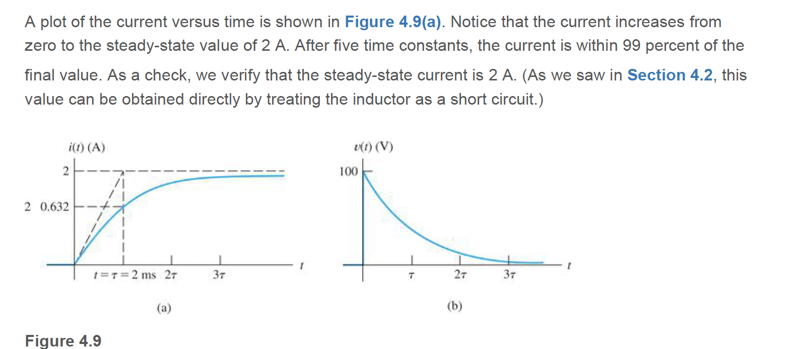 Solved C=0.1μFA plot of the current versus time is shown in | Chegg.com