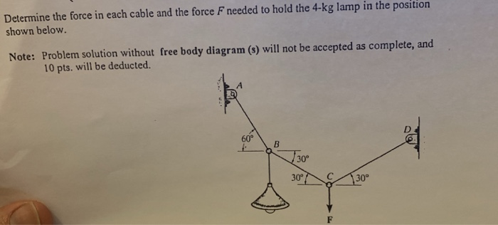 Solved Determine the force in each cable and the force F | Chegg.com