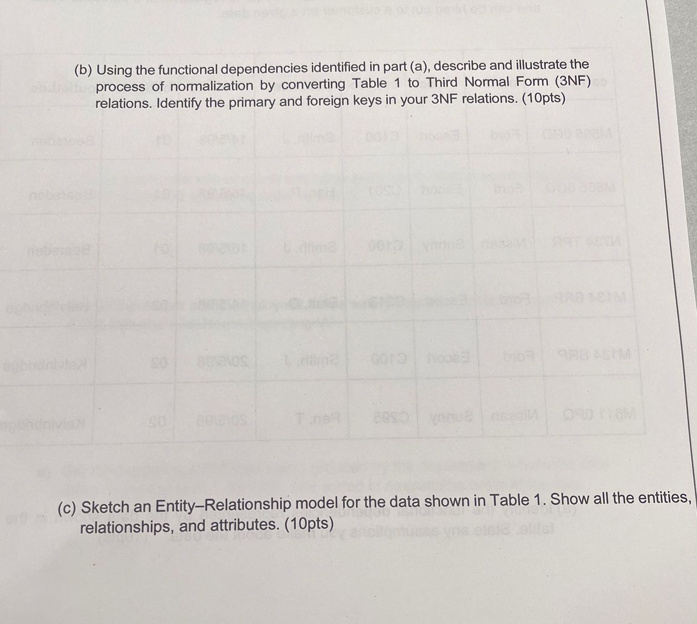 6. (30 pts) The table below lists customer/car hire | Chegg.com