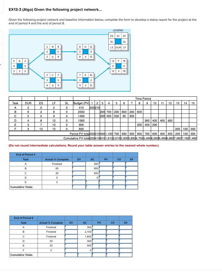 Solved EX13-3 (Algo) Given the following project network... | Chegg.com