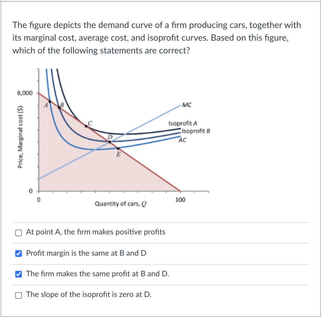Solved The figure depicts the demand curve of a firm | Chegg.com