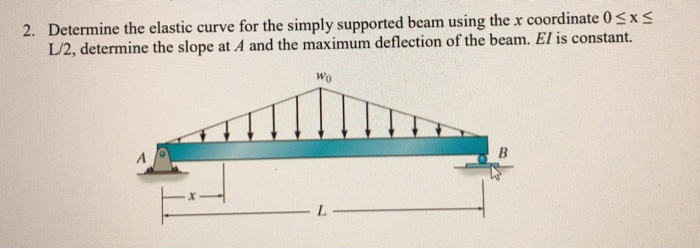 Solved Determine the elastic curve for the simply supported | Chegg.com