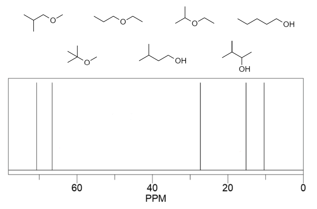 Solved Determine the structure of the compound with formula | Chegg.com