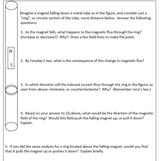 Solved Imagine a magnet falling down a metal tube as in the | Chegg.com