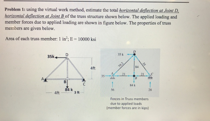 Solved Problem 1: using the virtual work method, estimate | Chegg.com