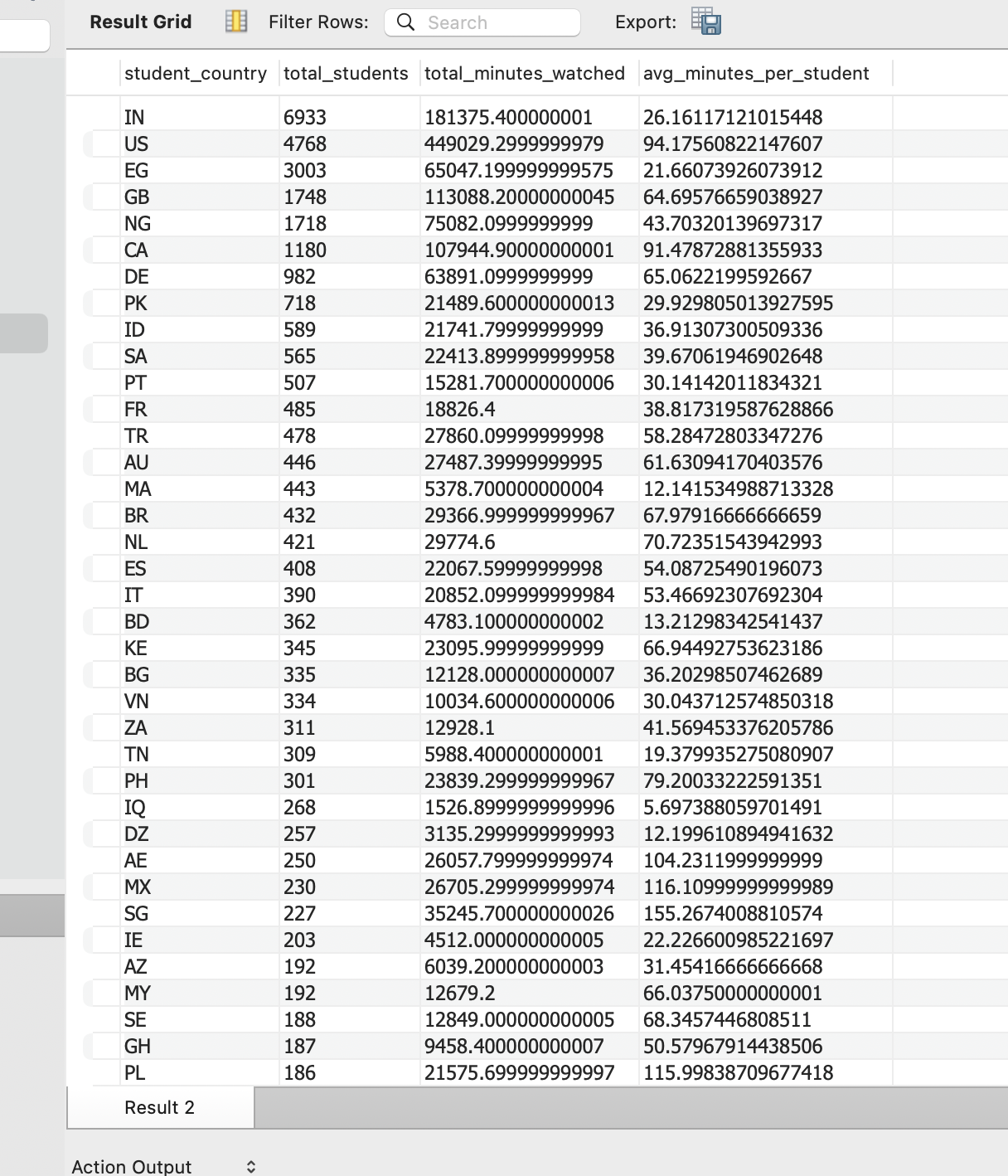 Solved write a 500 analysis report answering the following | Chegg.com
