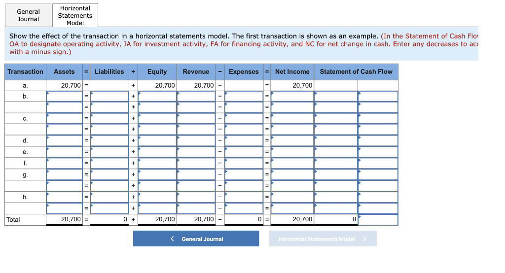 Solved a. Performed $20,700 of services on account. b. | Chegg.com