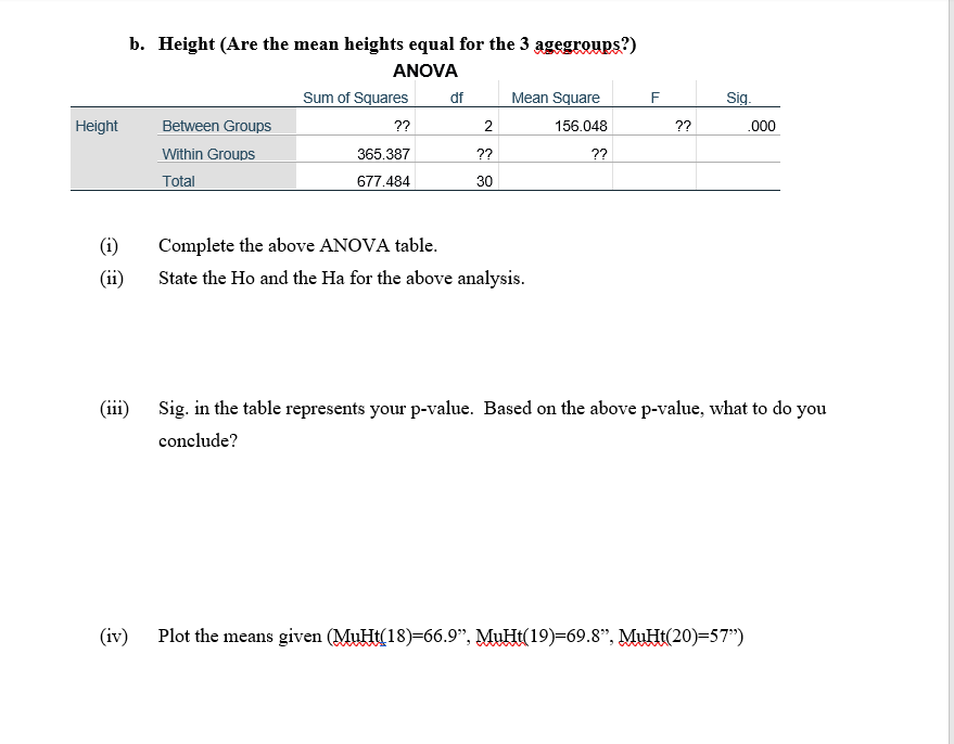 Solved Answer the following questions using the data | Chegg.com