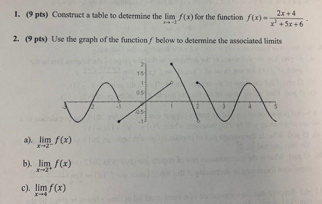 Solved ONLY PROBLEM #2- Use the graph of the function f | Chegg.com