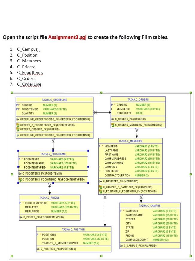 Solved Here is the table DROP TABLE C_Campus CASCADE | Chegg.com