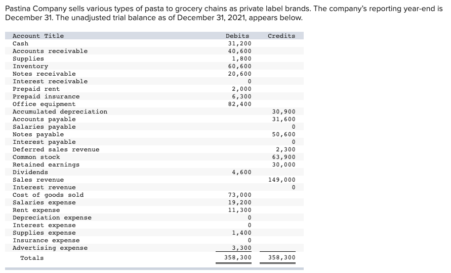 Solved Pastina Company sells various types of pasta to | Chegg.com