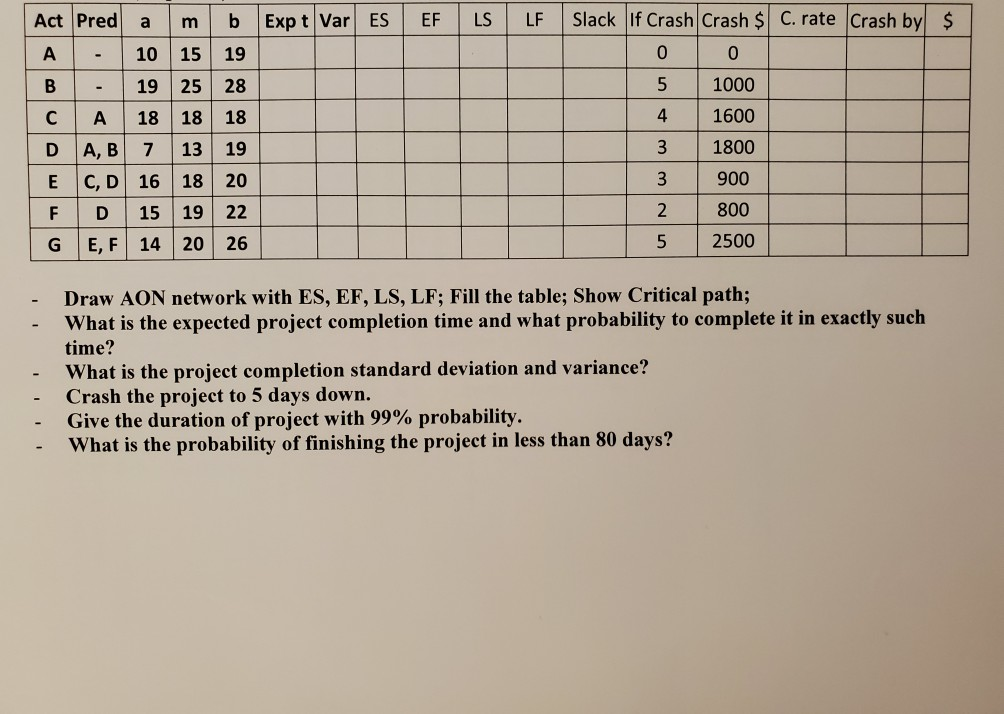 Solved Expt Var Es EF LS LF $ 1 Act Pred a m b A . 10 15 19 | Chegg.com