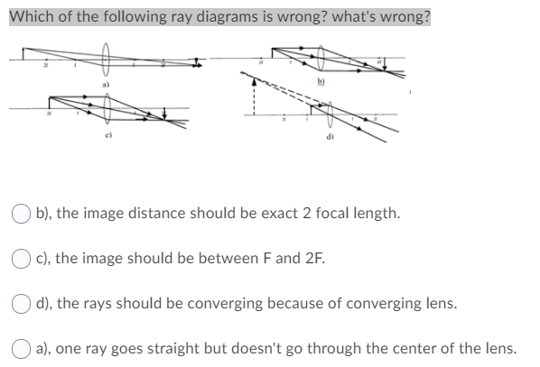 Solved Which of the following ray diagrams is wrong? what's | Chegg.com