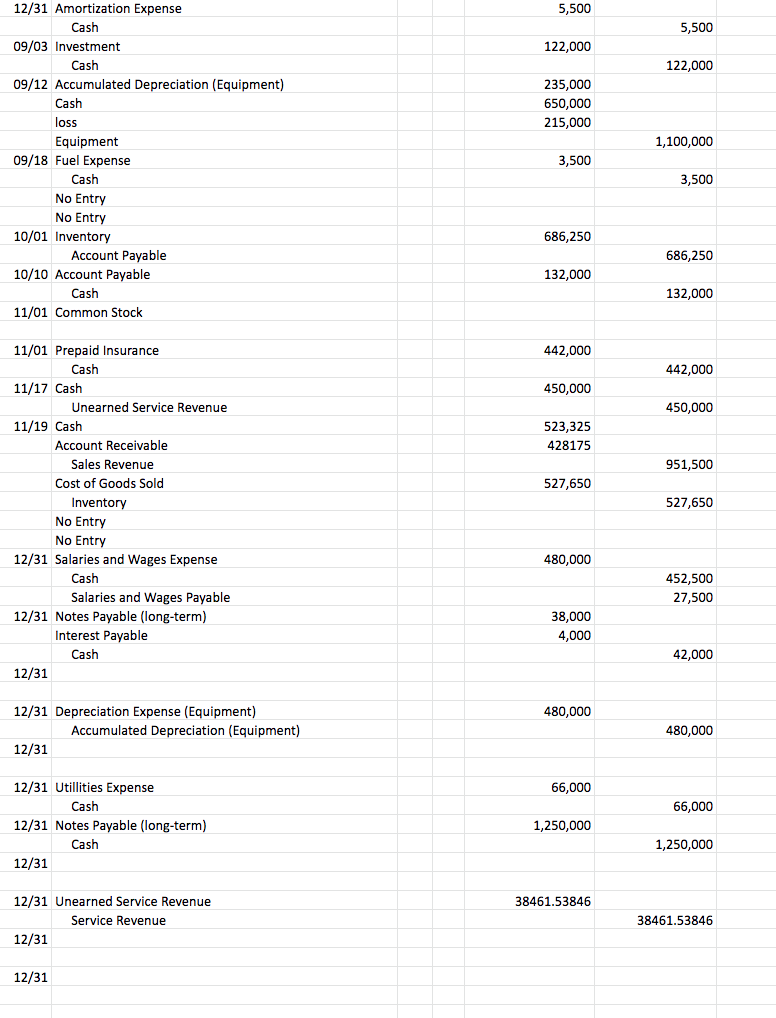 Solved Create a chart of T-Accounts and post each journal | Chegg.com