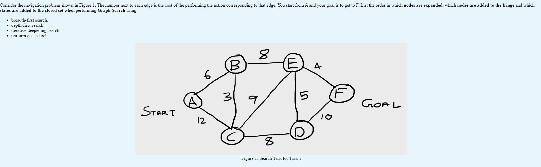 Solved Consider the navigation problem shown in Figure 1. | Chegg.com