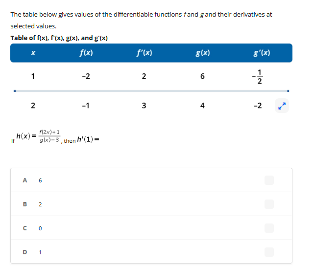 Solved The table below gives values of the differentiable | Chegg.com