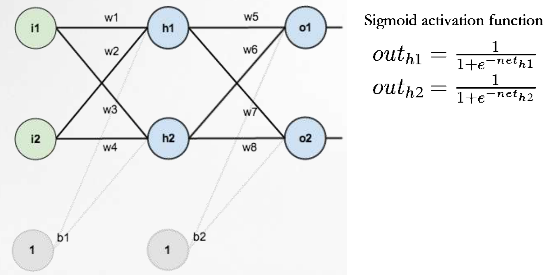 Solved Please do the forward propagation of the neural | Chegg.com