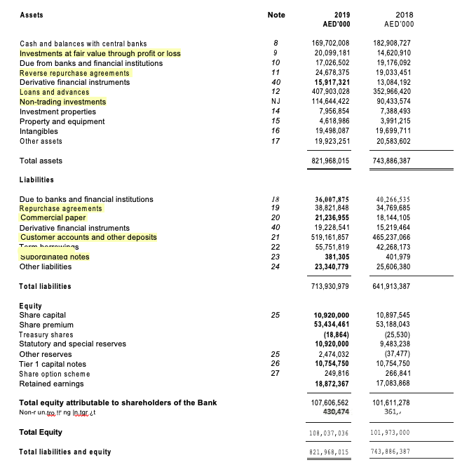 Solved Use Balance Sheet an income statement of the FAB for | Chegg.com