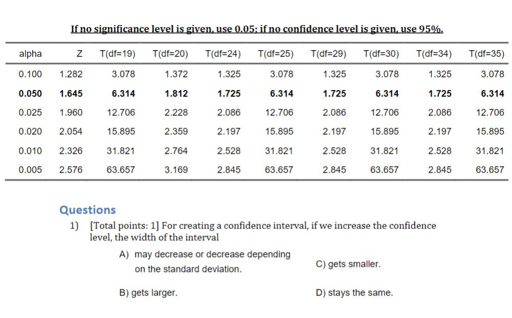 Solved Some Critical Values The following graph shows the | Chegg.com