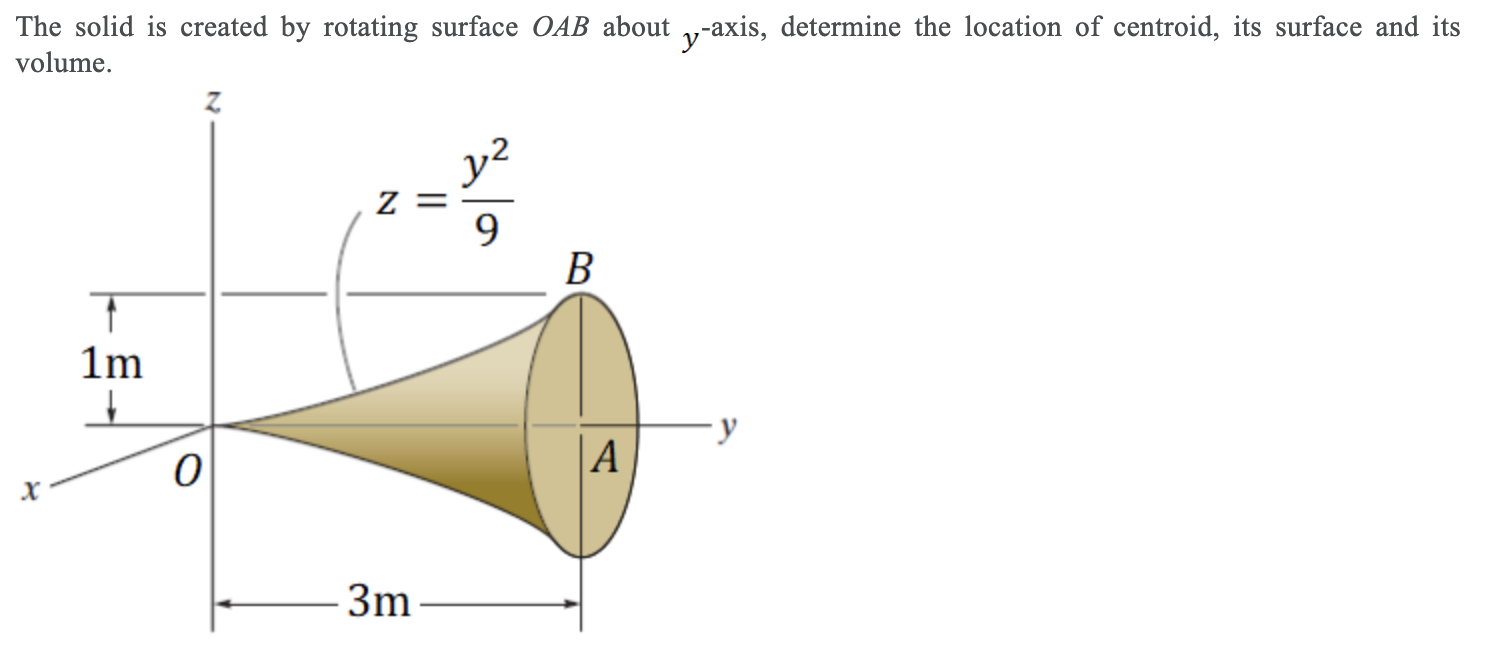 Solved The solid is created by rotating surface OAB about | Chegg.com