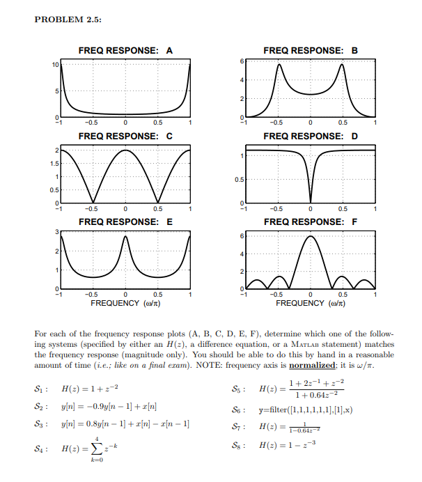 Solved PROBLEM 2.5: For each of the frequency response plots | Chegg.com