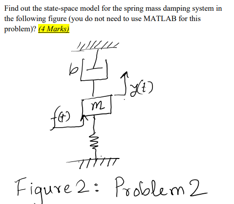 Solved Find out the state-space model for the spring mass | Chegg.com