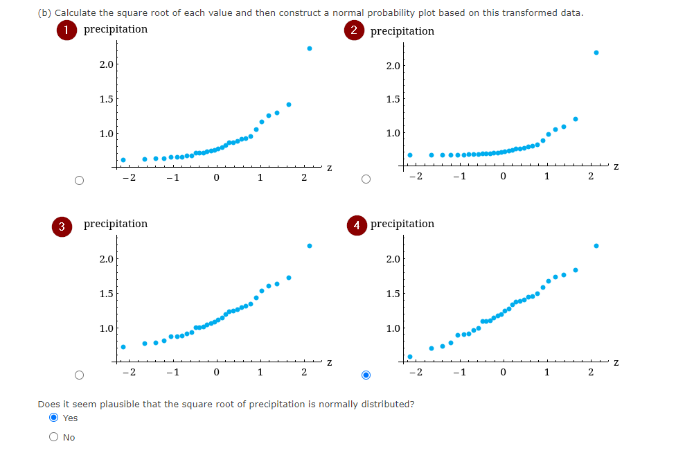 (a) Construct a normal probability plot for this data | Chegg.com