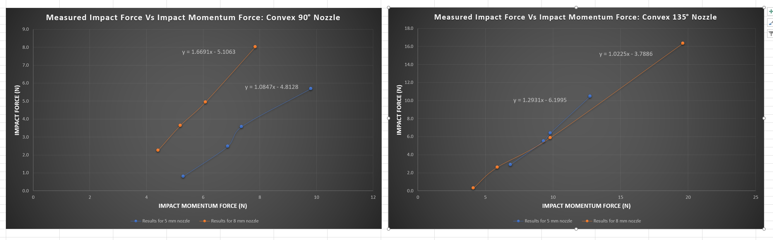 3. Discuss how the slopes vary according to the | Chegg.com
