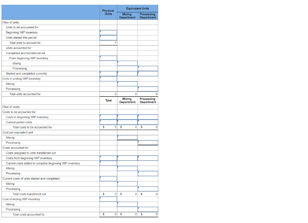 Solved Terminal Industries (TI) produces a product using | Chegg.com