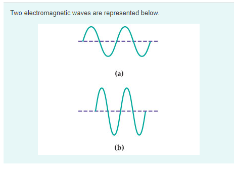 Solved Which wave has the higher frequency? Which wave | Chegg.com