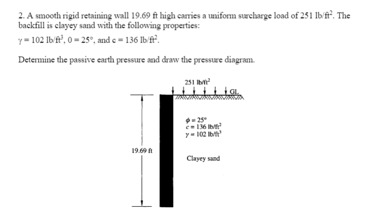 Solved 2. A smooth rigid retaining wall 19.69 ft high | Chegg.com