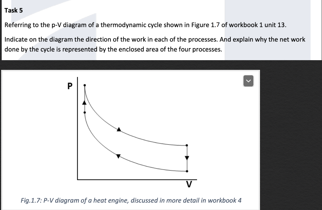 Solved Task 5Referring to the p-V diagram of a thermodynamic | Chegg.com
